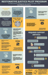 Restorative & Transformative Justice HUB – CCYDINC